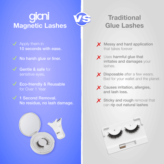 Giani Magnetic Lashes Kit